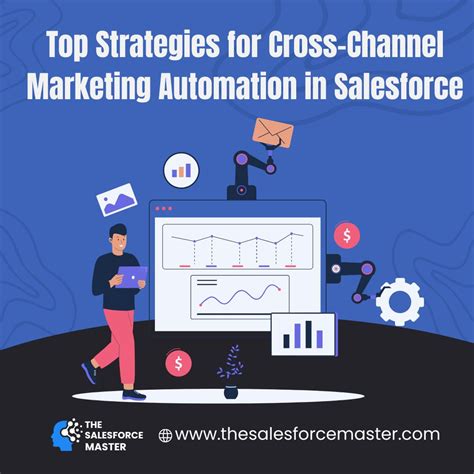 The Salesforce Master On Linkedin Thesalesforcemaster Salesforce Deliverability Loyalty