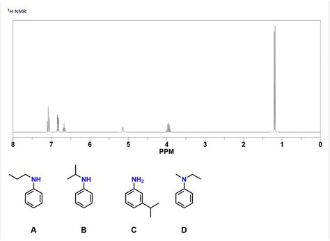Solved 1h Nmr Tue 7 6 5 3 1 0 Ppm Nh Nh Nh2 A B C D For