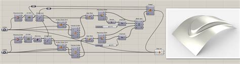 Network Surface And Curve Direction Troubles Grasshopper McNeel Forum