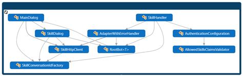 通过对话使用技能 Bot Service Microsoft Learn