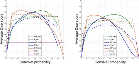 150606448 Deeporgan Multi Level Deep Convolutional Networks For