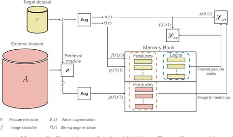 Figure 1 From Traintest Time Adaptation With Retrieval Semantic Scholar
