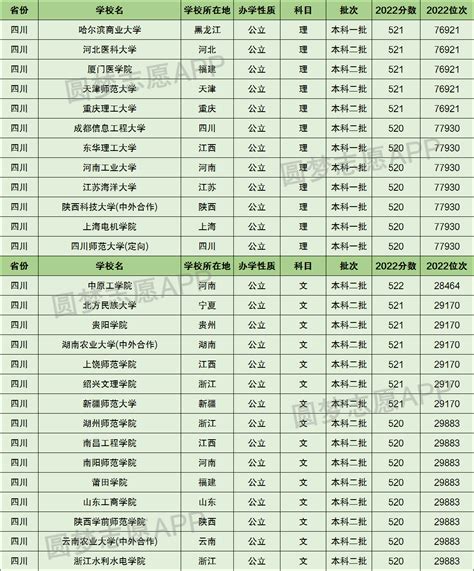 高考520分左右能上什么样的大学？附520分学校推荐 高考100
