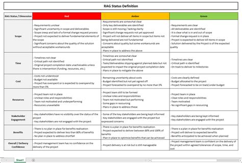 Rag Project Status Report Template › Document Templates Iso Templates