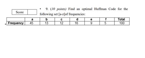 Solved Points Find An Optimal Huffman Code For The Chegg