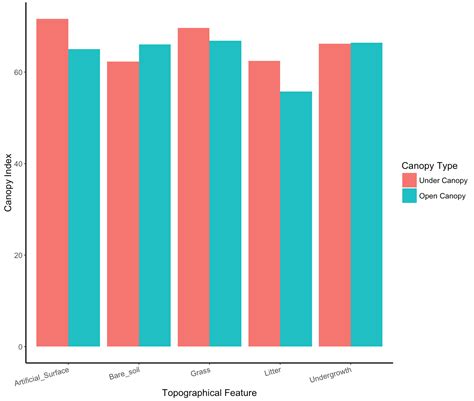 R Ggplot Add Legend And Associated Legend Title To Barplot Stack Overflow
