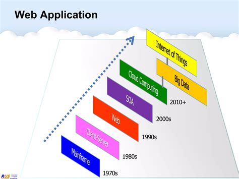 Web Application With PHP PPT