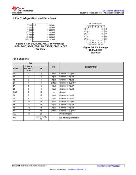 74hc02 Datasheet Gates Equivalent Texas Instruments
