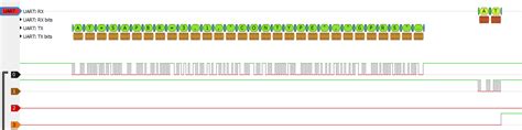 How Is The RTS Pin Controlled In UART With Flowcontrol Nordic Q A Nordic DevZone Nordic