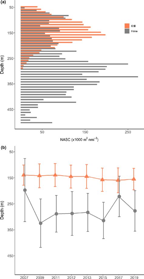 Plots Of The 2 Dimensional Partial Effects Of 100 M Temperature Download Scientific Diagram