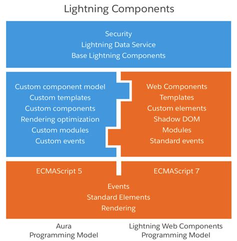 Lightning Web Components LWC Tutorial Apex Hours