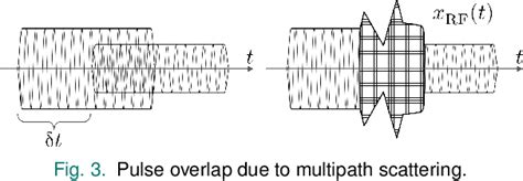 Figure 11 From Automatic Classification Of Frequency Modulated Radar