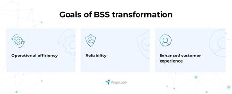 Oss And Bss In Telecom Key Differences And Benefits