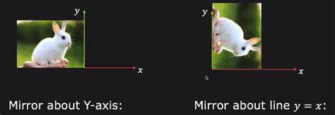 Image Stitching Geometric Image Transformations Understanding 2x2