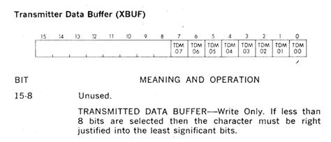 What Have We Learned From The PDP Dave Cheney