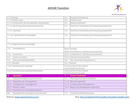 As9100 Transition Checklist Pdf Business Administration Business