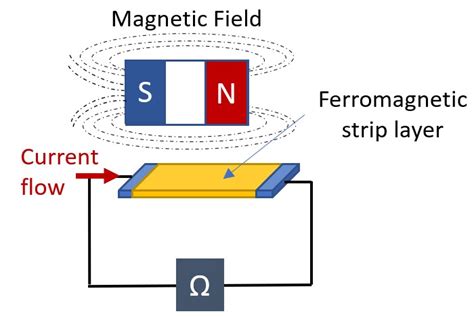 Sensor Test Hprobe
