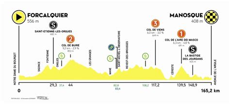 Tour De La Provence Le Programme TV