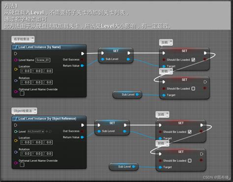 【快捷上手】unrealengine 的 关卡流 Levelstreaming 的三种加载方式ue 同一关卡加载多个实例 Csdn博客
