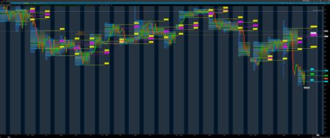 Go With The Flow Usethinkscript Community