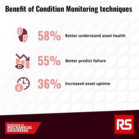 Rs Uk And Ireland On Linkedin Benefits Of Condition Monitoring