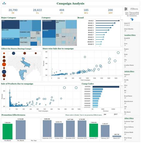 Tableau Report Types At Cole Sherrell Blog