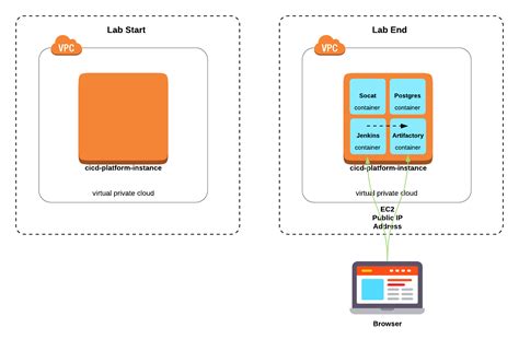 Qa Platform