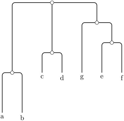 Libraries Pgftikz Manual