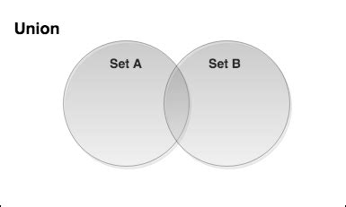 Python Set TechBeamers