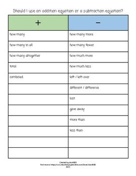 Adding Subtracting Word Problem Keywords By AbcdEBD TPT