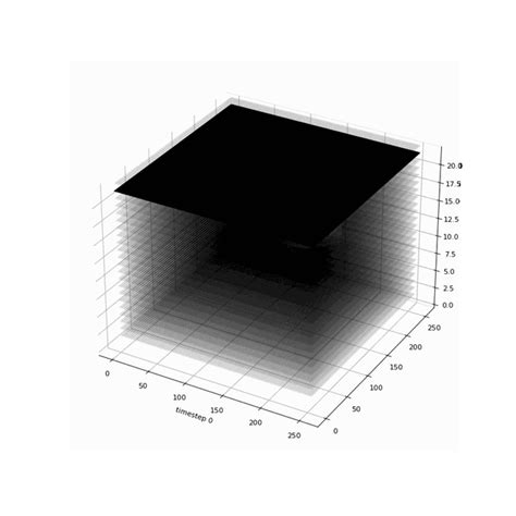 3d Brain Tumor Segmentation In Pytorch Using U Net And Eigenvector Projection For Color Invariance