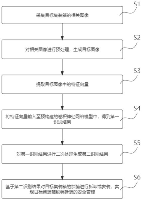 基于图像分析的集装箱锁销拆装安全管理方法及系统与流程