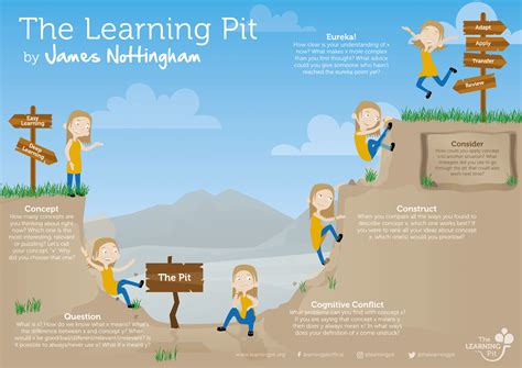 Learning Pit Detailed Images The Learning Pit
