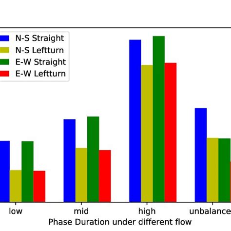 Converging Curves Of Dri Msc Model Download Scientific Diagram