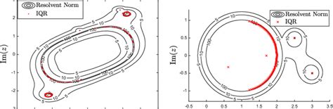 Left output of the IQR algorithm σ P m Q n AQ n P m for m 300 Download Scientific