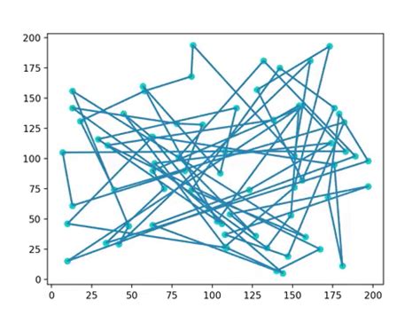 GitHub Jedrazb Python Tsp Simulated Annealing Visualisation Of