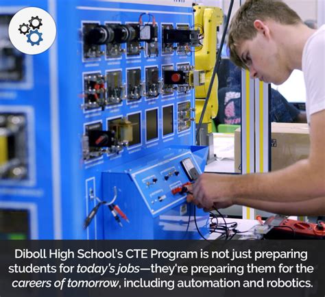 Robotics Automation Manufacturing Engineering 3dprinting Cte… Tech Labs