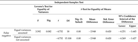 Table 11 From Suspicious Actions Detection System Using Enhanced Cnn