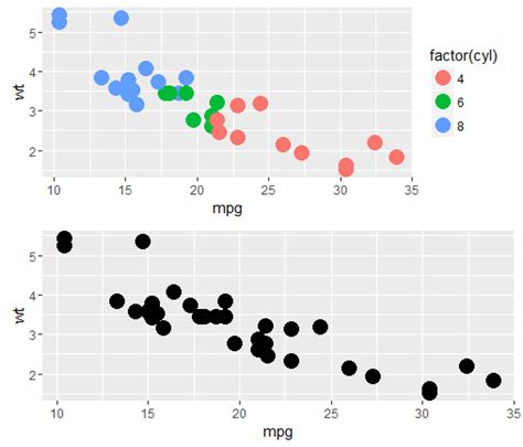 R Change Colors To Black In Existing Ggplots Stack Overflow