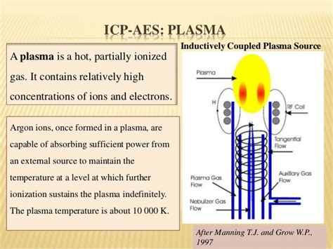 Elemental Analysis Of Plants Icp And Ea