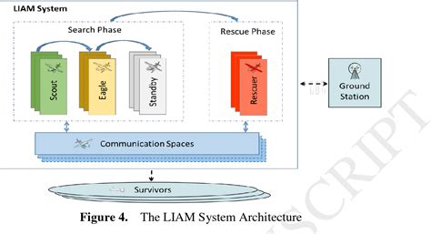 figure 4 from autonomous task allocation for multi uav systems based on