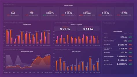 Woocommerce Shop Overview Dashboard Template Databox