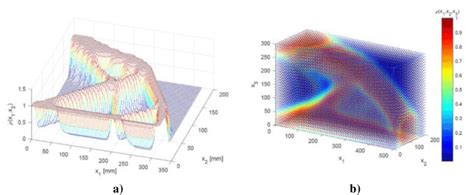 Nurbs Representation Of Density Distribution Over The Design Domain In Download Scientific