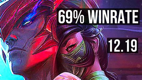 Yone Vs Akali Mid Winrate Solo Kills Euw Diamond