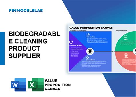 Biodegradable Cleaning Product Supplier Value Proposition Canvas 2025