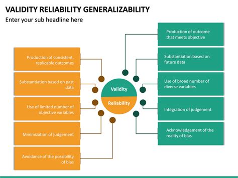 Validity Reliability Generalizability Powerpoint Template Sketchbubble
