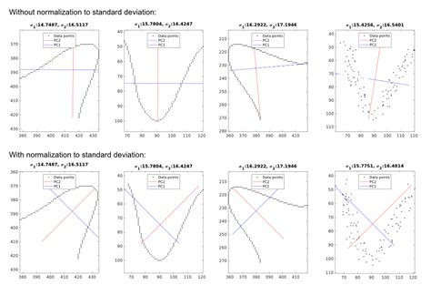 Opencv Principal Component Analysis And Rotation Stack Overflow