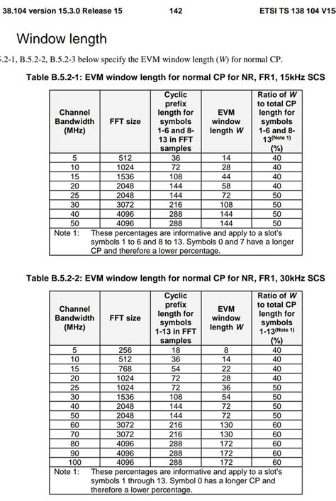 How Fft Size Affect The Signal Ran Telecomhall Forum
