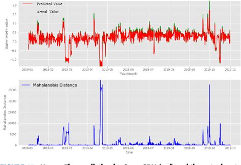 figure 1 from river flooding forecasting and anomaly detection based on