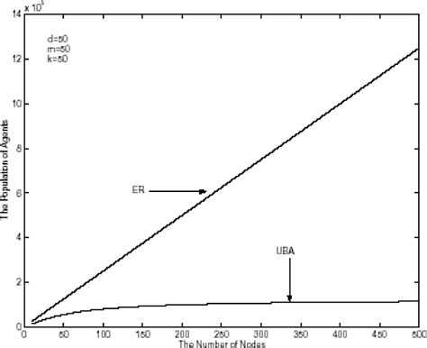 Results For Complete Graph Figure 3 C Download Scientific Diagram